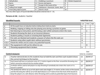 Risk Assessment for PE by simisterlucy | Teaching Resources