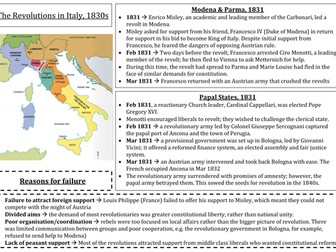 Unification of Italy, c. 1830-1870: PART ONE | Teaching Resources
