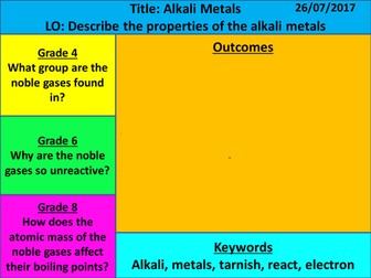 AQA KS4 GCSE 1-9 Chemistry: Atoms, Elements and the Periodic Table ...