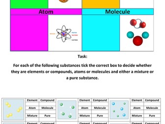 AQA KS4 GCSE 1-9 Chemistry: Atoms, Elements and the Periodic Table ...