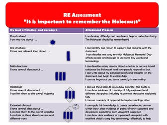 Holocaust Memorial Resources | Teaching Resources
