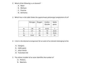Atomic Structure and Bonding MCQ | Teaching Resources