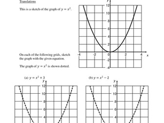 Resources to teach the whole graph transformations topic (new GCSE ...
