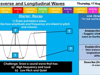 Wave Properties (7 lessons) | Teaching Resources