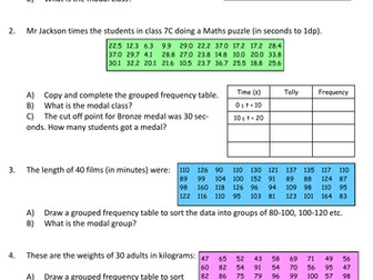 Calculating Averages and Range from Grouped Data Resources | Tes