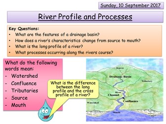 River Landscapes in the UK | Teaching Resources