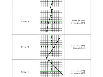 Our Giant Algebra 1 Bundle - Linear, Quadratic, Exponential Functions ...