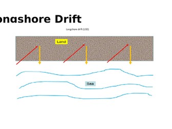 Coastal erosion and transportation by suddy23 | Teaching Resources