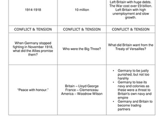 Conflict and Tension 1918-1939 History GCSE Revision Bundle | Teaching ...