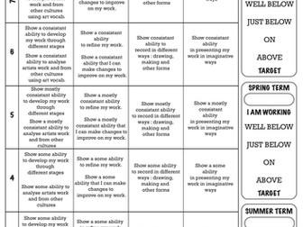 Complete KS3, GCSE & A-LEVEL ART ASSESSMENT/MARKING/FEEDBACK Pack | Teaching Resources