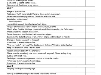 KS2 English: Features and Marking Checklists, and Good Modelled ...