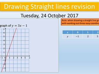 GCSE Revision lessons by sjcooper | Teaching Resources