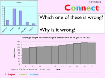 Numeracy in Science Pack | Teaching Resources