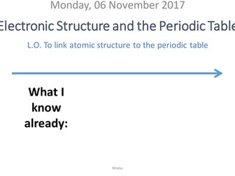 C2 The Periodic Table - full scheme of lessons | Teaching Resources