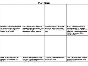 Pearl Harbor Attack Bundle | Teaching Resources