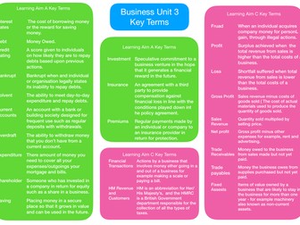 The Ultimate BTEC Level 3 Unit 3 Business Revision Guide | Teaching ...