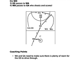 Netball Resources | Teaching Resources