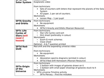 Astronomy SP7 Edexcel 9-1 GCSE Physics | Teaching Resources