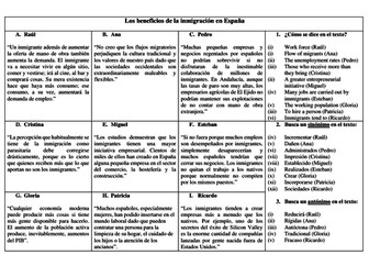 A Level Spanish immigration in Spain bundle: 10 resource packs on ...