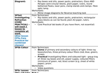 Light and The EM Spectrum SP5 Edexcel 9-1 GCSE Physics Triple Science ...