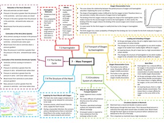 Complete Biology Revision Mind Map Set - AQA AS/A Level Biology (7041/ ...