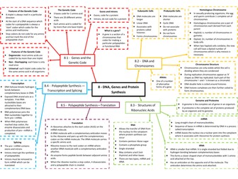 Complete Biology Revision Mind Map Set - AQA AS/A Level Biology (7041/ ...
