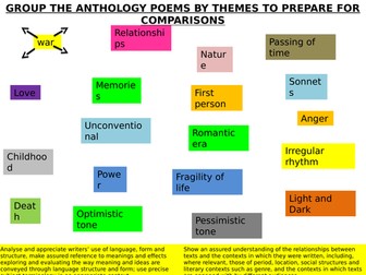 WJEC/EDUQAS POETRY ANTHOLOGY. REVISING ALL POEMS by ...