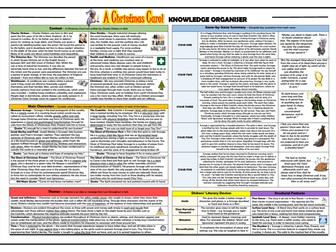 GCSE English Literature Knowledge Organisers/Revision Mat Huge Bundle ...