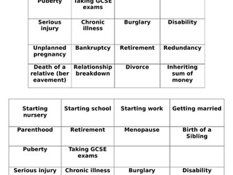GCSE HEALTH AND SOCIAL CARE UNIT 1 UNDERSTANDING PERSONAL DEVELOPMENT ...