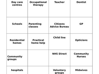 GCSE HEALTH AND SOCIAL CARE UNIT 2 EXPLORING EARLY YEARS PRACTICE ...