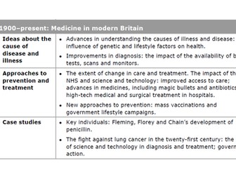 Medicine through Time - GCSE Edexcel 9-1 | Teaching Resources