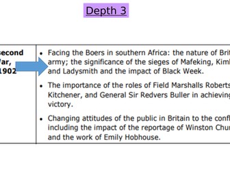 The British experience of warfare 1790-1918 | Teaching Resources