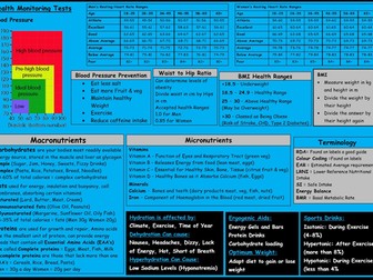 BTEC Sport - Level 3 - Unit 2 - Example of Exam Notes - Template to ...