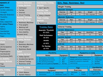 BTEC Sport - Level 3 - Unit 2 - Example of Exam Notes - Template to ...