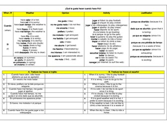 Bumper bundle on Spanish hobbies and free time for GCSE, including ...