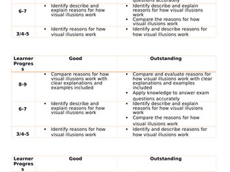 AQA GCSE 8182 Cognition & behaviour Perception | Teaching Resources