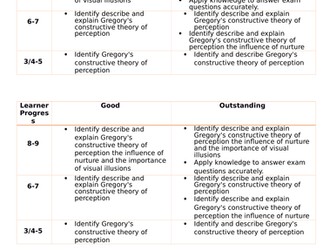 AQA GCSE 8182 Cognition & behaviour Perception | Teaching Resources