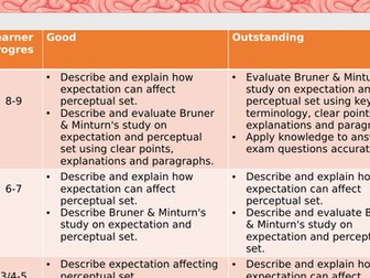 AQA GCSE 8182 Cognition & behaviour Perception | Teaching Resources