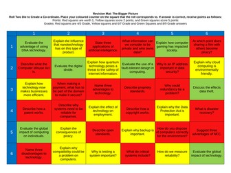 GCSE COMPUTER SCIENCE REVISION GAMES | Teaching Resources
