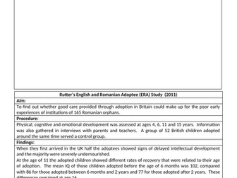 AQA A Level Psych - Attachment Bundle | Teaching Resources