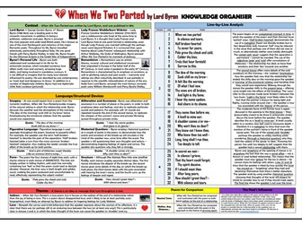 Love and Relationships Poetry Knowledge Organisers Big Bundle! | Teaching Resources