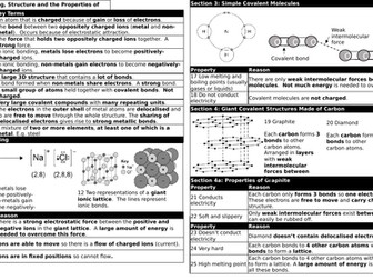 AQA 9-1 New GCSE: Chemistry Knowledge Organisers | Teaching Resources