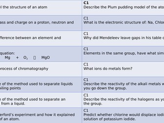 Combined Science AQA Paper 1 Revision cards. (Bio, Chem and Physics ...