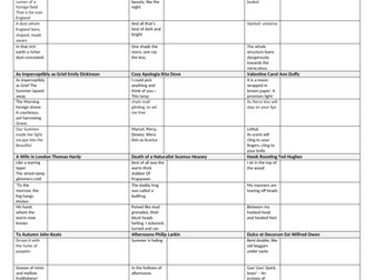 WJEC/EDUQAS POETRY ANTHOLOGY BUNDLE - GCSE 9-1 by ...