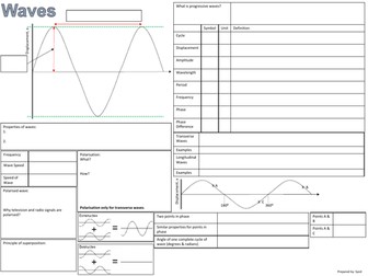 AQA A-Level Physics Mindmap (Waves, Electricity & Materials only ...