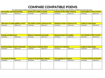 EDUQAS POETRY REVISION LESSONS | Teaching Resources