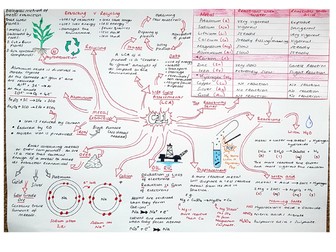 Revision Mindmaps for Combined Science, Edexcel Paper 2 | Teaching ...