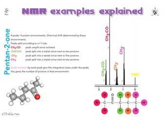 NMR examples explained | Teaching Resources