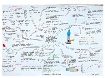Edexcel Separate Chemistry Topics 22 - 26 Summary Mindmaps | Teaching ...