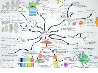 Revision Mindmaps for Edexcel Physics Paper 1 | Teaching Resources